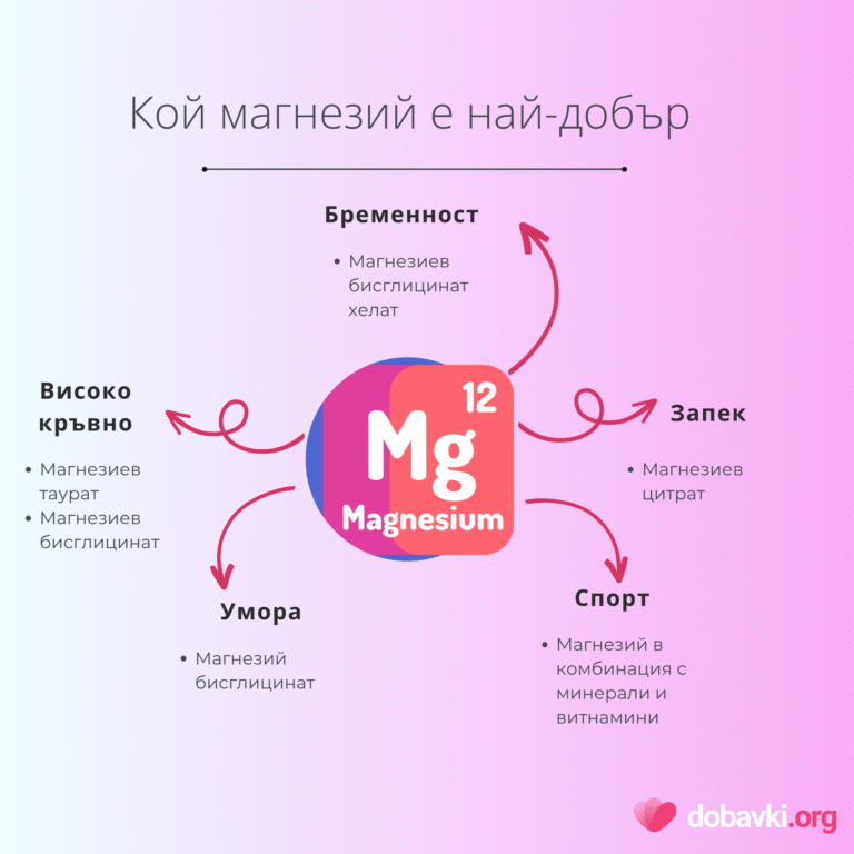 Kой магнезий е най-добър? - Dobavki.org