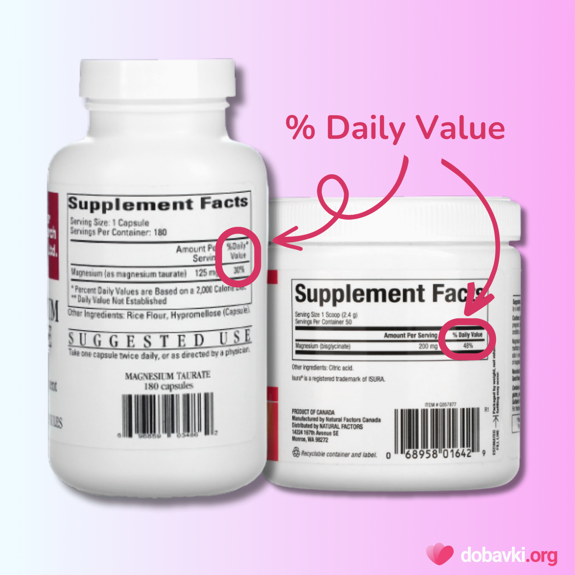 Kой магнезий е най-добър? - Dobavki.org