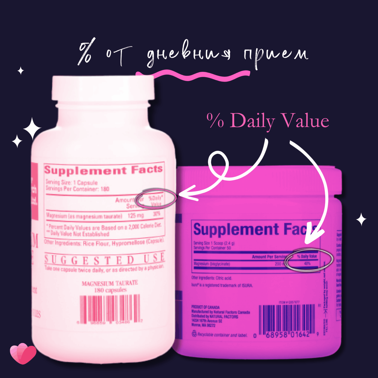 Кой магнезий е най-добър: мнения, видове, марки - Dobavki.org